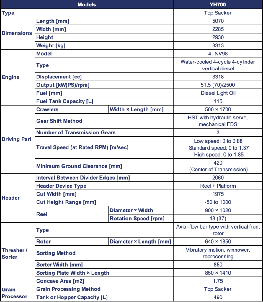 YH 700 - BARATJAYA SENTOSA PERKASA